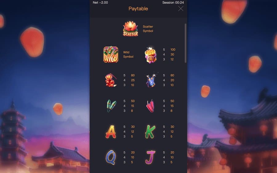 Wild Fireworks Slot Demo & Review | PG Soft